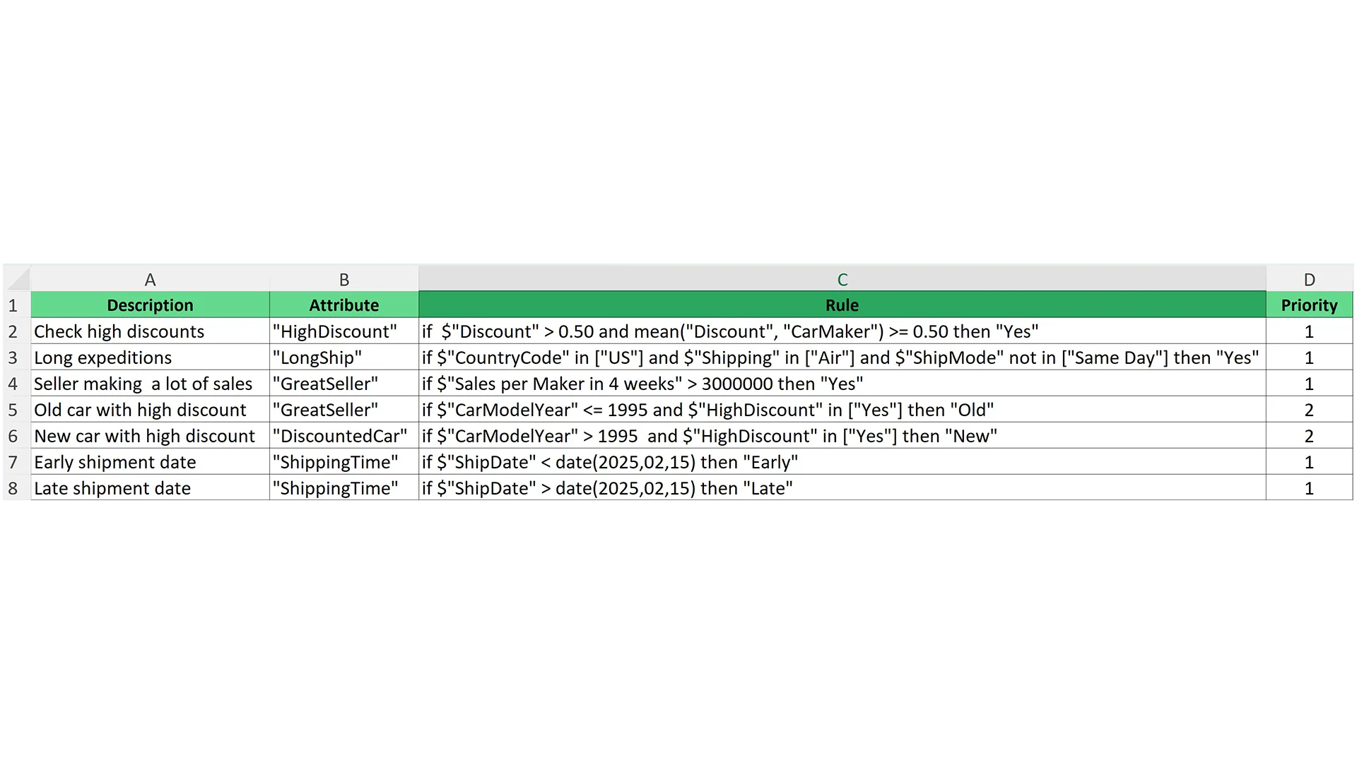 Business rule engine - Rulex